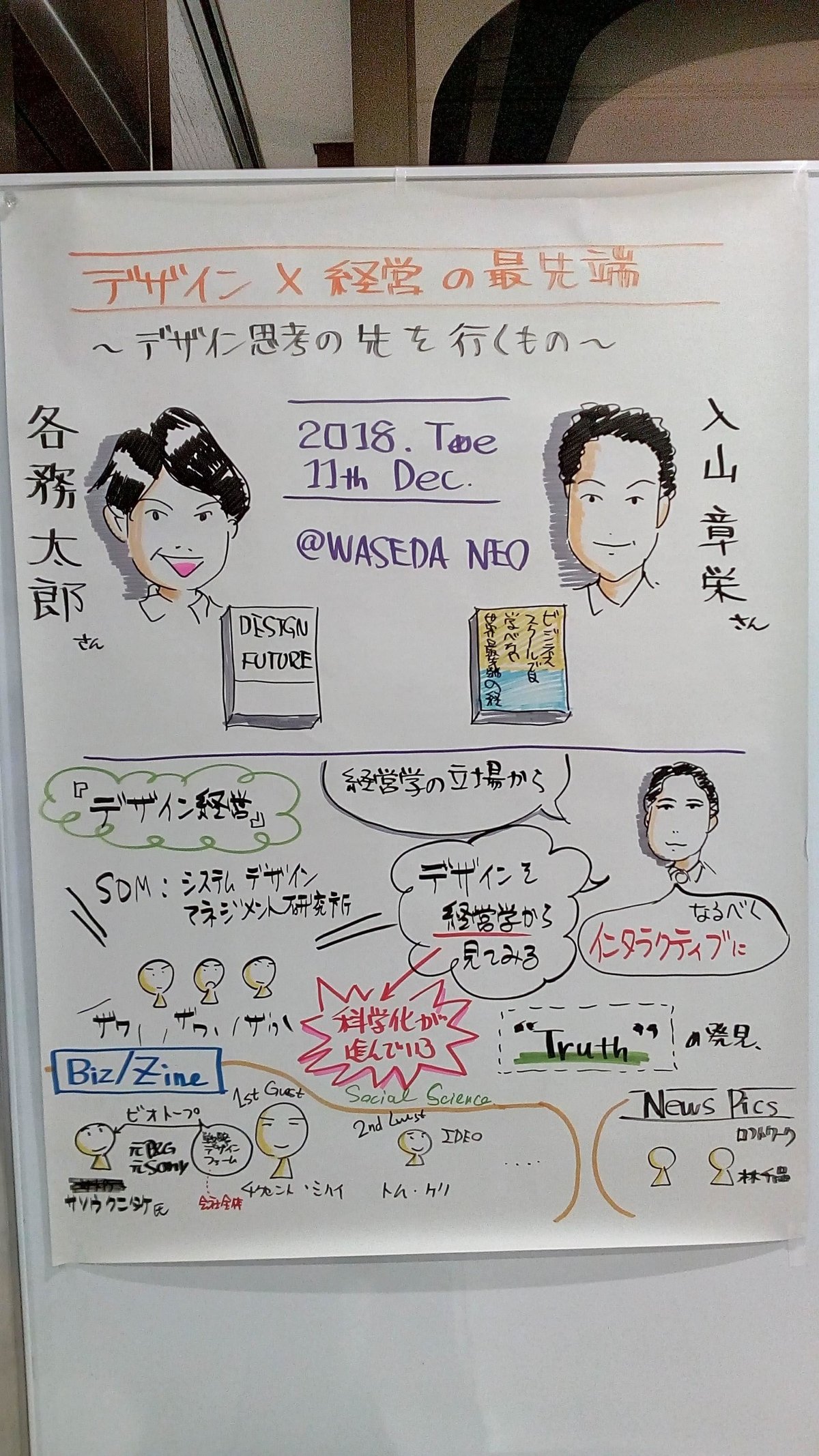 歌が作れれば建築ができる!?見立てる力（チカラ）が本当のデザイン 〜デザイン思考の先を行くもの〜 #デザイン #グラレコ｜グラレコのカエルン ...