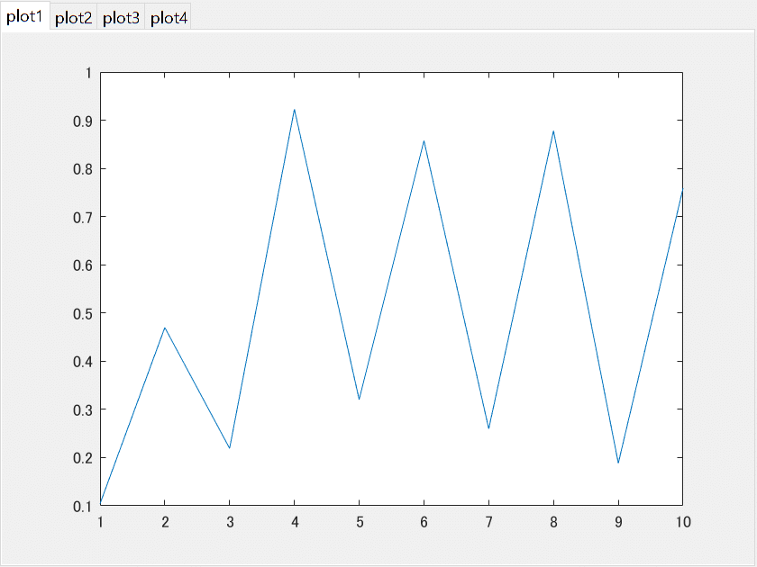 MATLAB グラフ 関連 Tips｜leftbank