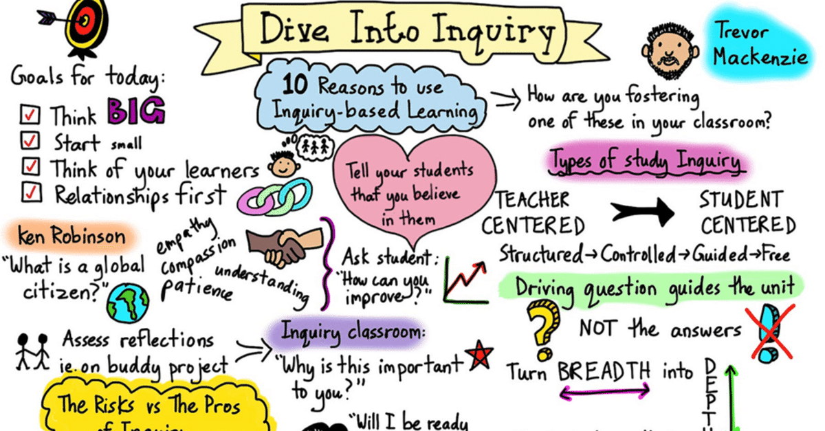 Inquiry-based Learning（探究型学習、IBL）の特徴とメリット｜Sangmin Ahn