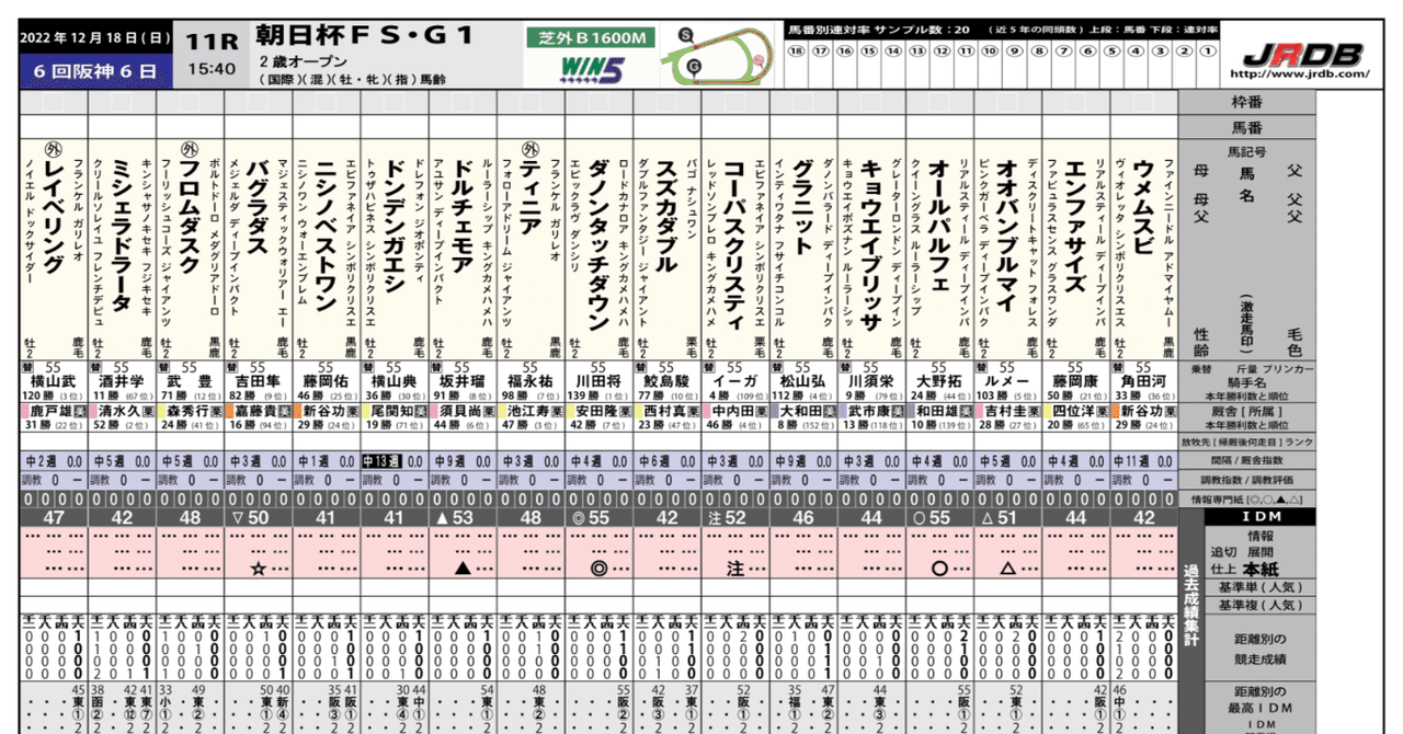 新ウェブレーシングペーパー(木曜想定版)【12月17日～12月18日】｜JRDB 競馬アラカルト
