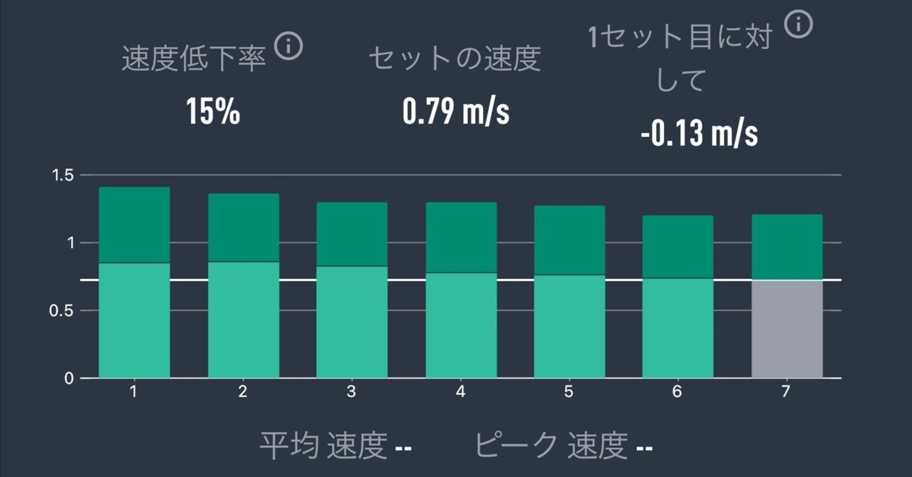 VBTを使用した推定1RMの算出方法について｜Junya Funato