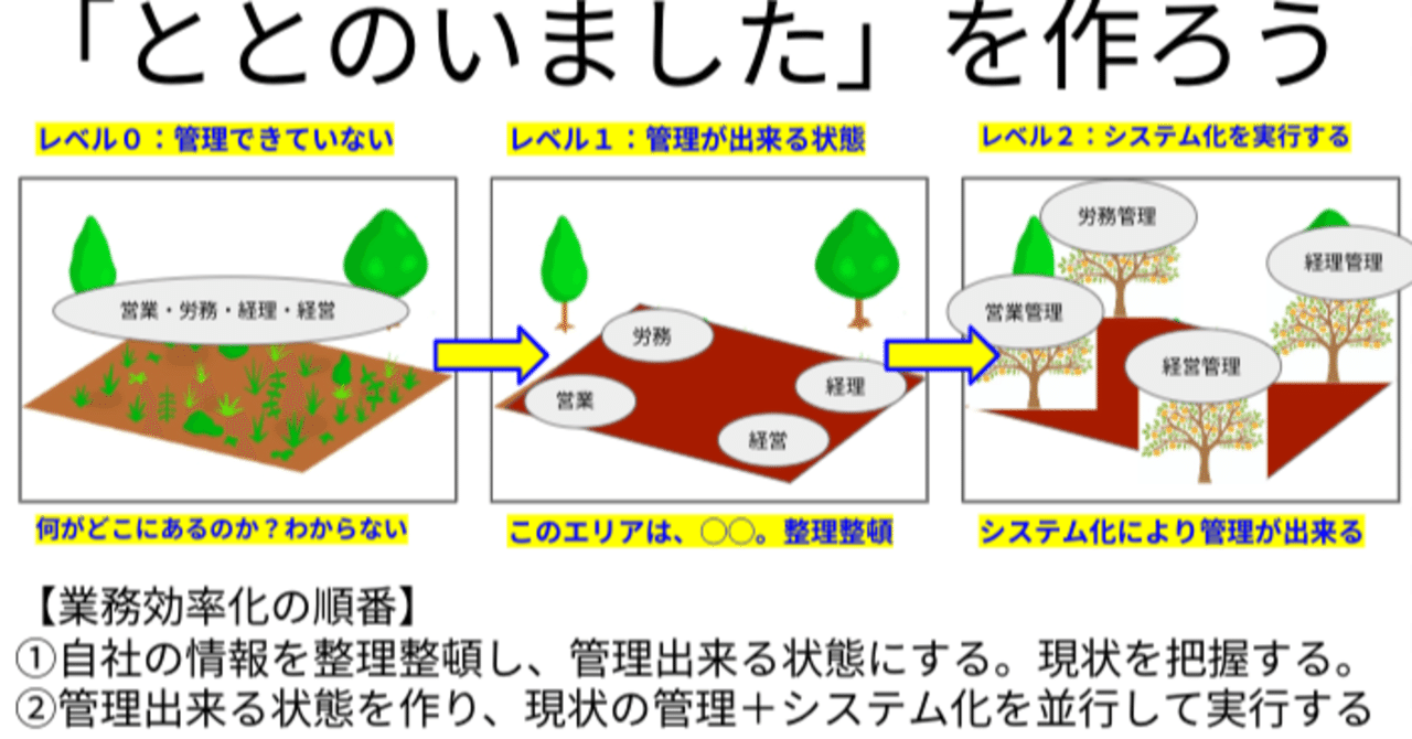 業務効率化にお役に立つ情報をお知らせします。｜加藤隆太（kato ryuta）｜note