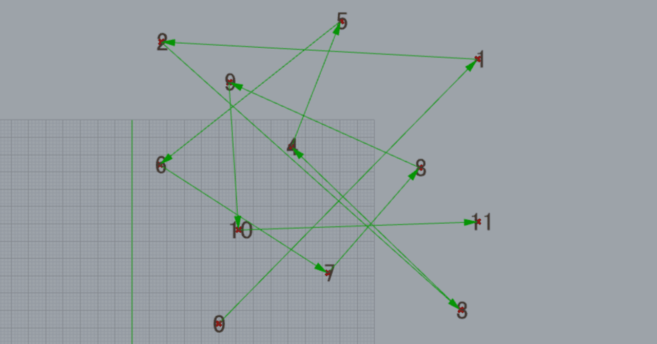 Point Order-Pointを順に矢印で結ぶ｜Mt