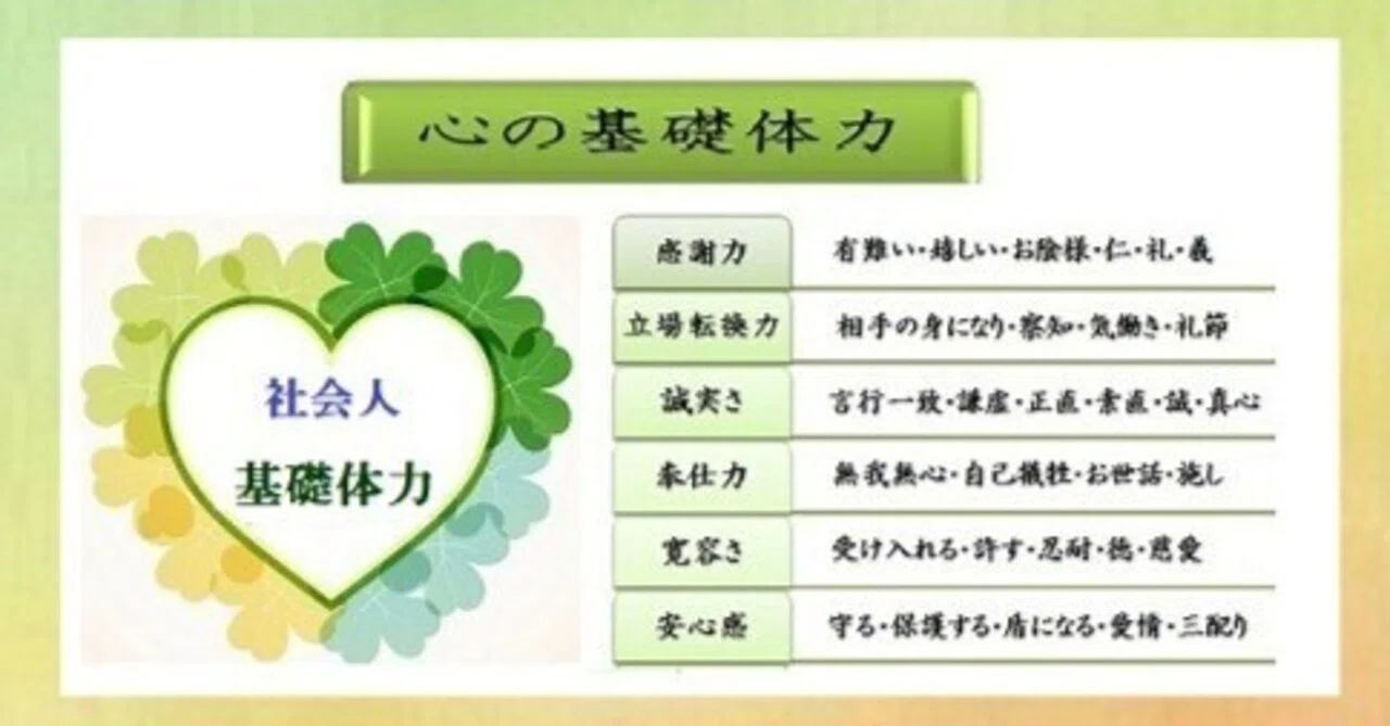 💖心の基礎体力テキスト＜まとめ＞｜Project礎 motoi.tanabe - minoru