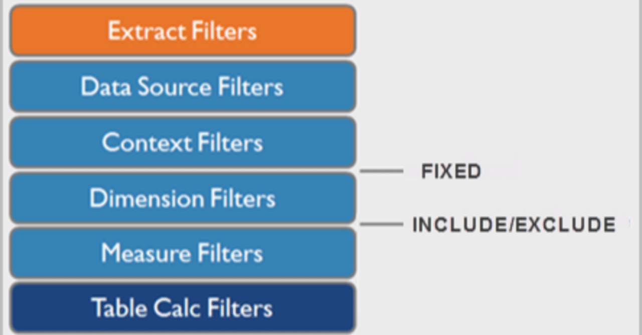 【Tableau】フィルターを使いこなす｜KenTee