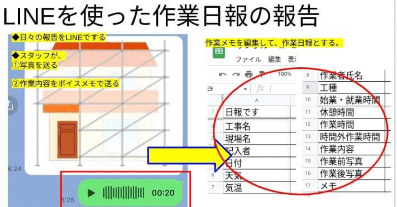 仕事でLINEを活用する方法｜加藤隆太（kato ryuta）｜note