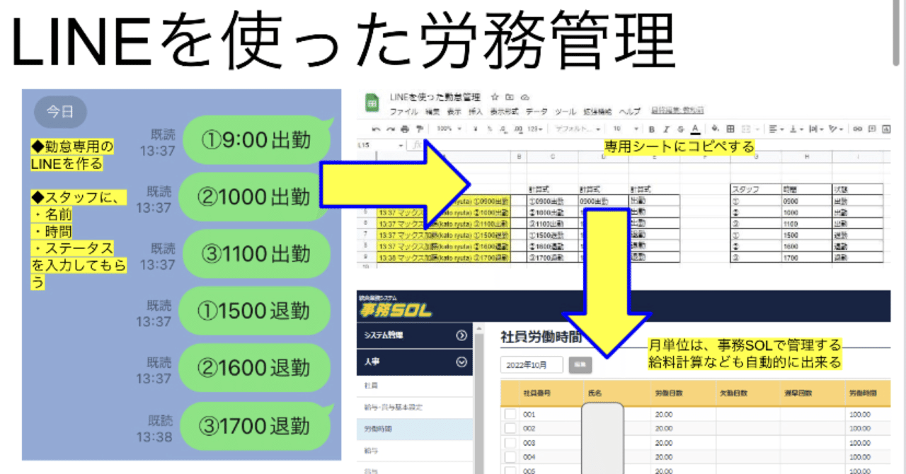 LINEを使った労務管理のノウハウ｜加藤隆太（kato ryuta）｜note