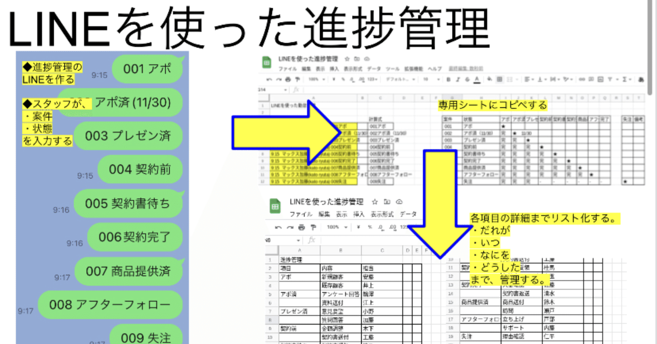 LINEを使った進捗管理のノウハウ｜加藤隆太（kato ryuta）｜note