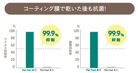 COREBASE LABO｜note