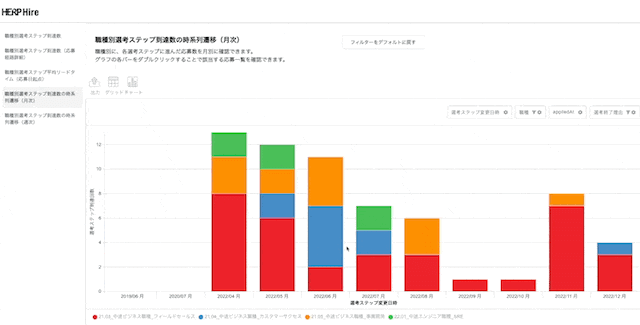 2022年のHERP Hire/HERP Nurtureのアップデートまとめ｜株式会社HERP公式note