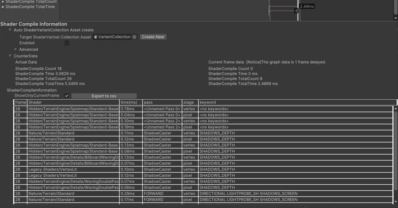[Unity]ShaderVariant番外編その2｜黒河優介