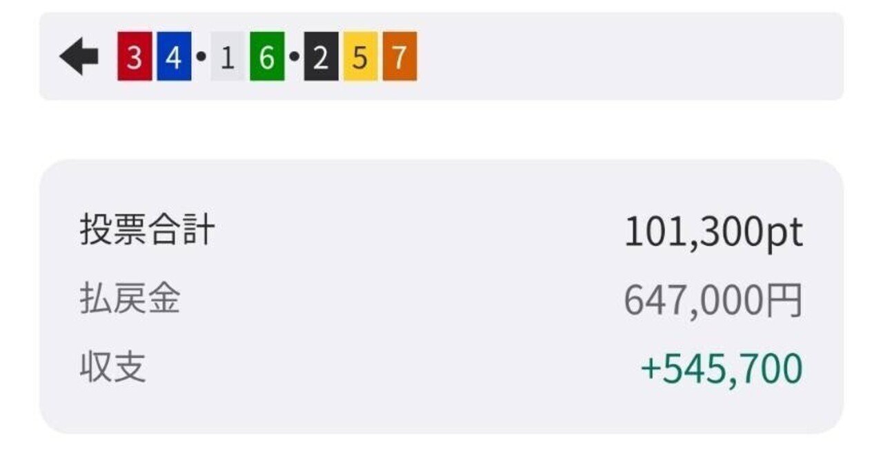 🔥🔥別府4R 9:55激アツ無双🔥🔥｜競艇予想 競輪予想｜note