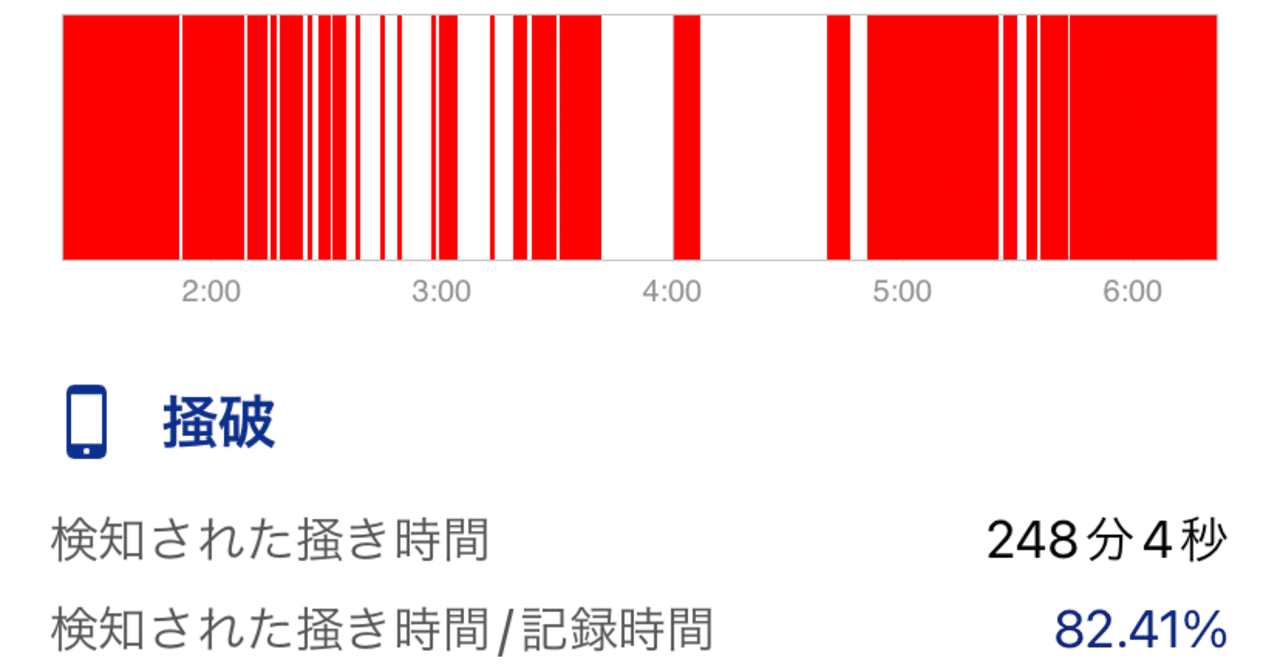 20221221｜うらららら｜note