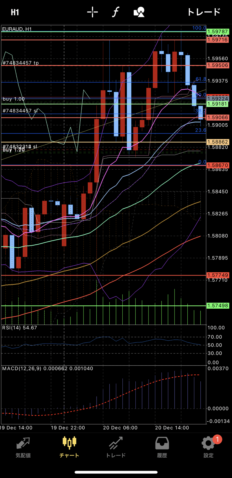 20221220 FXトレード日記｜NOBU@FXトレーダー