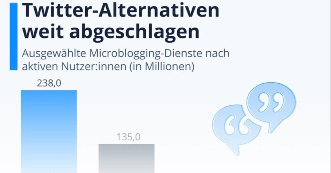 Twitterの代替品に、まだ遠く及ばず。｜DigitalCreator｜note