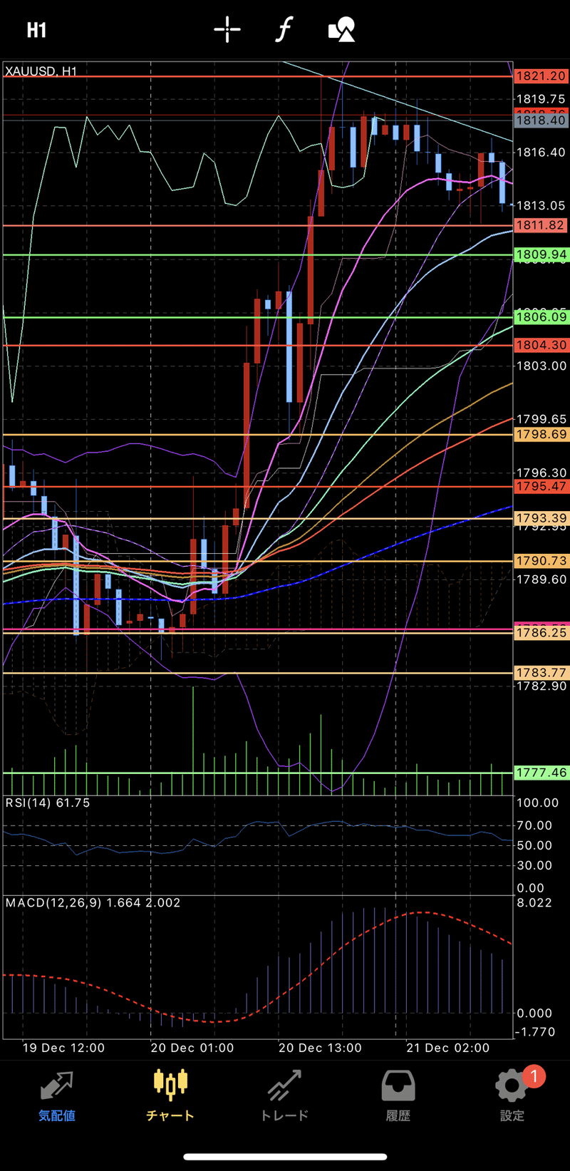 20221220 FXトレード日記｜NOBU@FXトレーダー