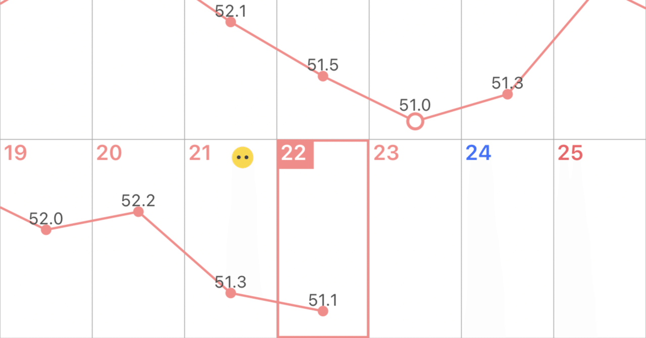 ＃179日目 -8.5kg【300日後に-15kg】ファスティングダイエット記録｜1年で-15kg目指すガチダイエッター｜note