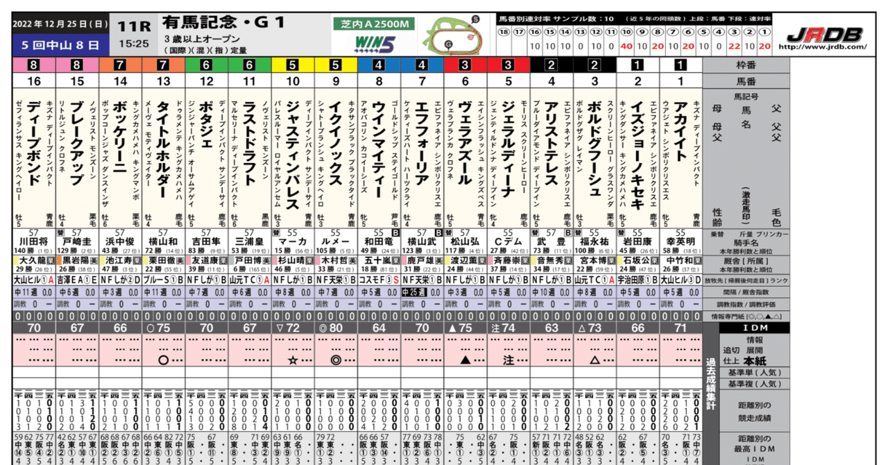 新ウェブレーシングペーパー(木曜想定版)【12月24日～12月25日】｜JRDB 競馬アラカルト｜note