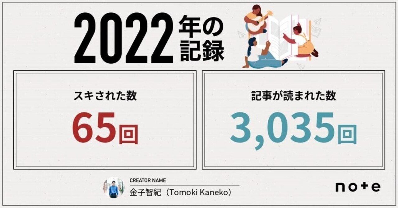 2022年 note執筆の振り返り｜金子智紀（Tomoki Kaneko）｜note