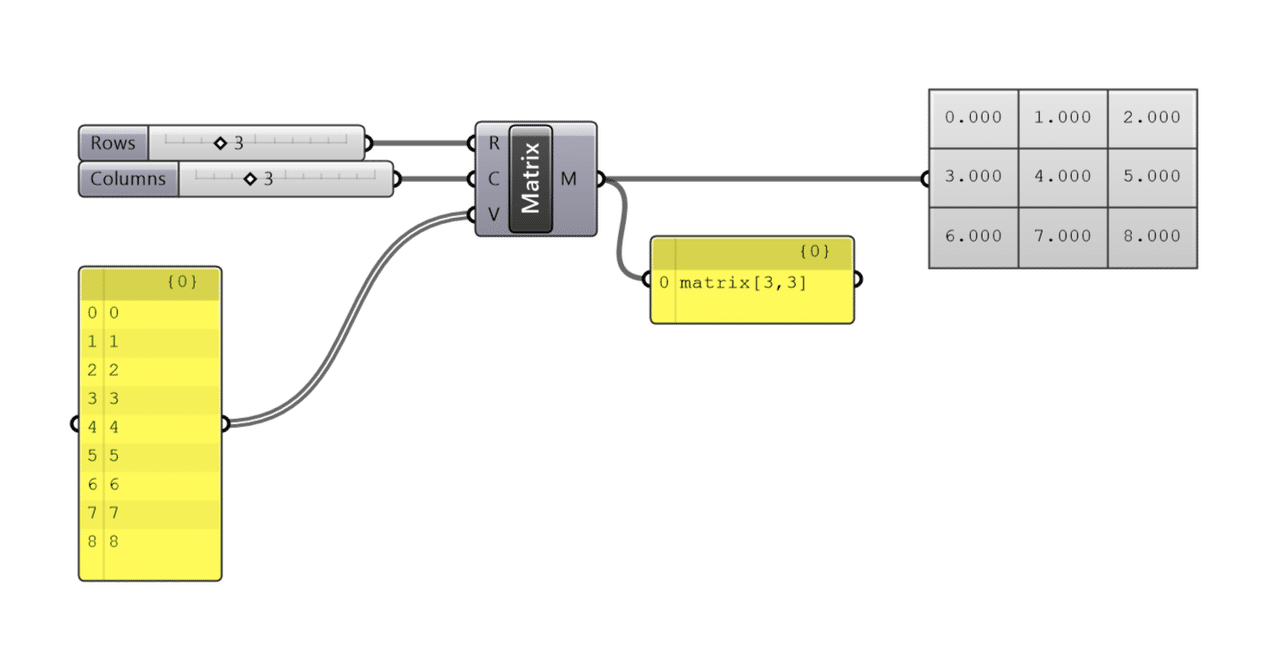 Construct Matrix-Matrixを作成する｜Mt