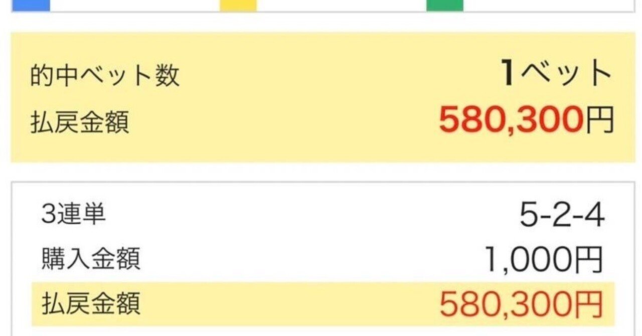 🔥🔥鳴門3R 9:27年収上がる🔥🔥｜競艇予想 競輪予想｜note