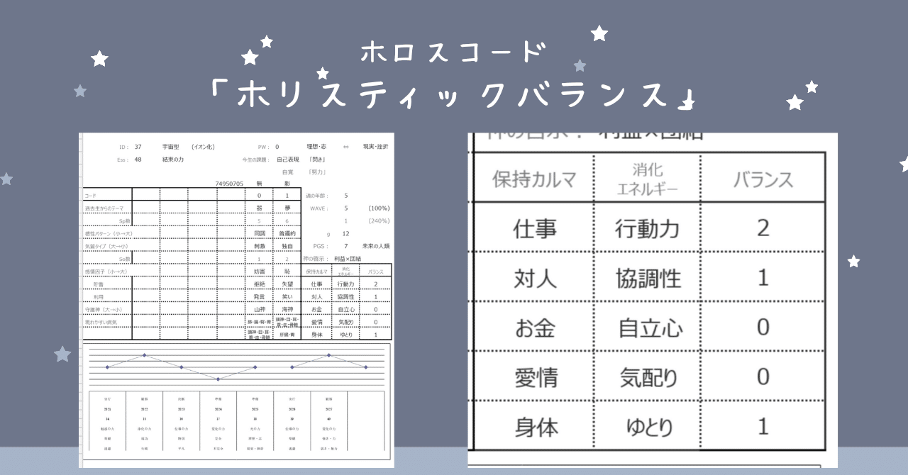 ホロスコード「ホリスティックバランス」｜Roko