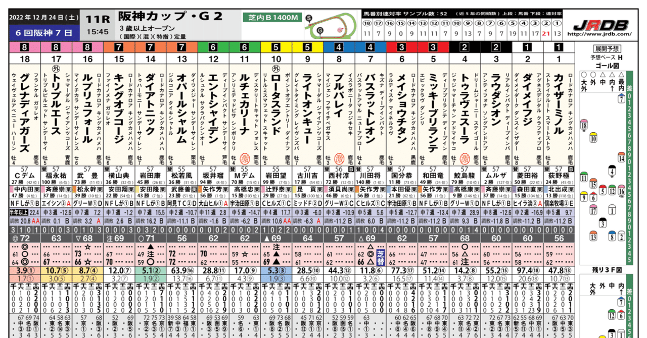 12月24日(土)新ウェブレーシングペーパーをご覧いただけます【阪神C】｜JRDB 競馬アラカルト