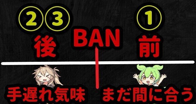 【APEX】BAN解除2種・BAN対策1種｜【ReasnowS1】レイナース｜note