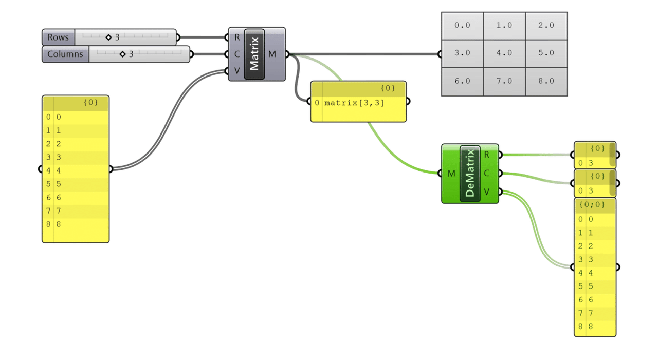 Deconstruct Matrix-Matrixを分解する｜Mt