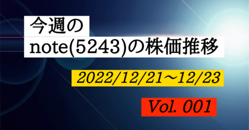 今週の note (5243) の株価推移｜藤巻隆