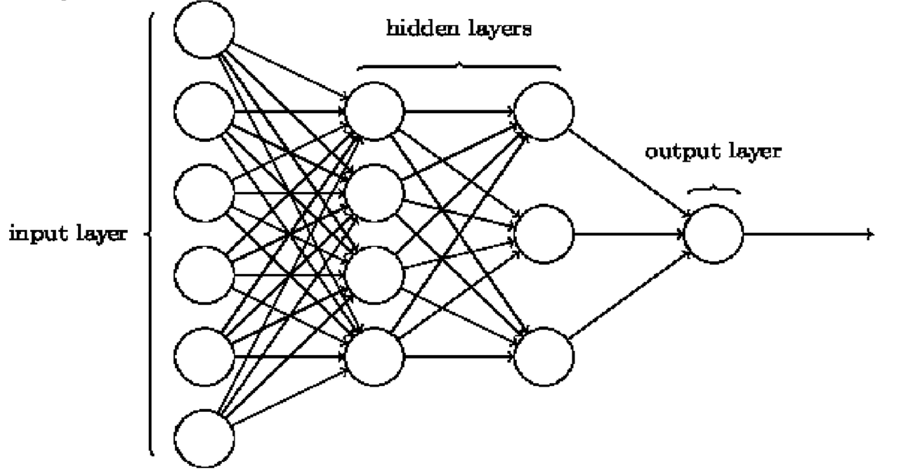 [ディープラーニング]Jupyter notebookで「The kernel appears to have died. It will ...