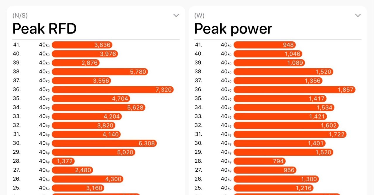 VBTの解釈｜Junya Funato｜note