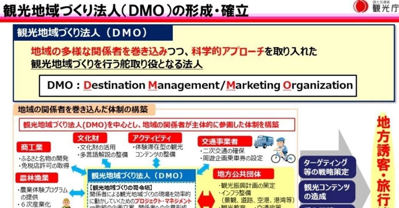 日本版DMO設立｜山名健太｜note
