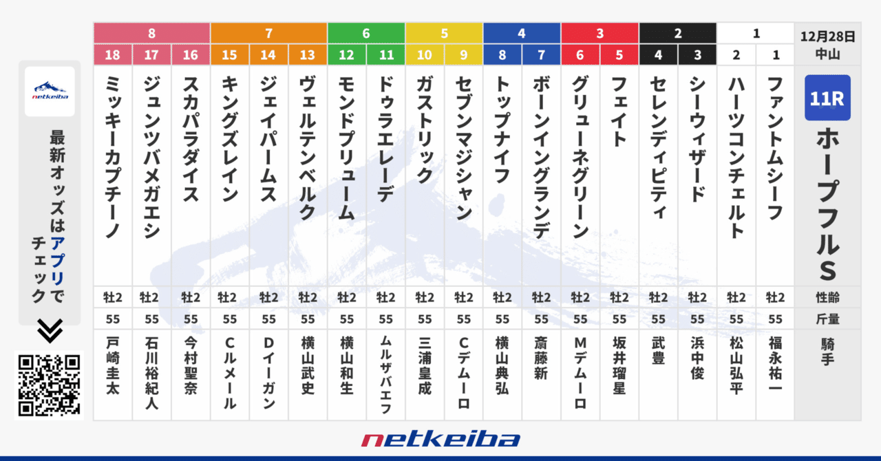 ホープフルS2022の事前予想｜マオ｜note