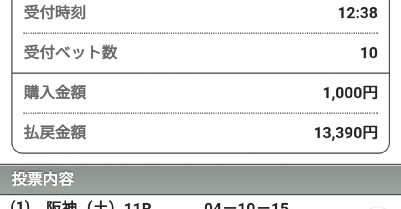 2022年12月28日 阪神 10R 15時05分 フォーチュンカップ｜芝生管理人の小点数万馬券競馬予想 〔note版〕｜note
