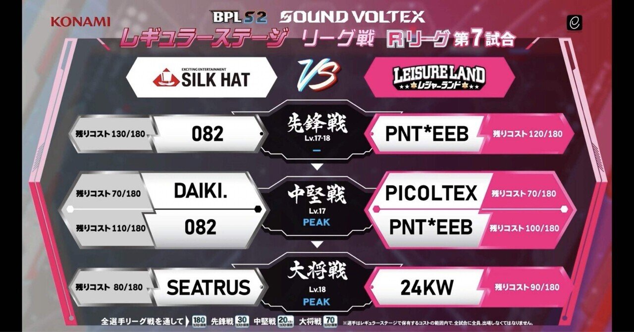 【BPLS2 SDVX】レギュラーシーズン第7試合 SILKHAT vs レジャーランド PNT*EEB視点の感想！｜ぺんたEEB
