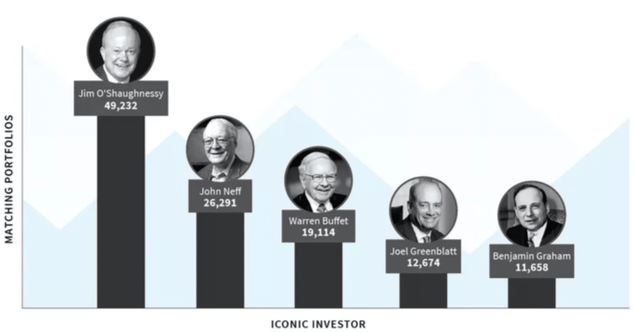スーパー・インベスターの最新の投資ポートフォリオが分かるサイト 〜投資の参考に〜｜100年人生を劇的に好転させる”科学的知識”源 ＠ー遼（にの ...