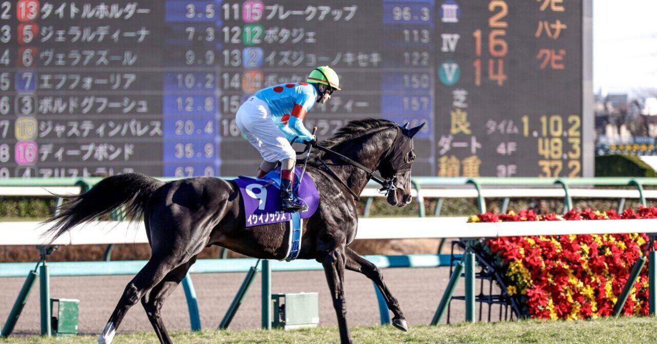 【競馬引退】有馬記念結果報告と1年間の収支報告、そして競馬引退について。/168日目｜baka_yuki