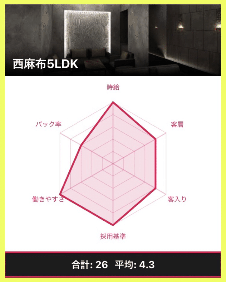 西麻布5LDK徹底解説｜ラウンジスカウト🐢ノコノコ👑