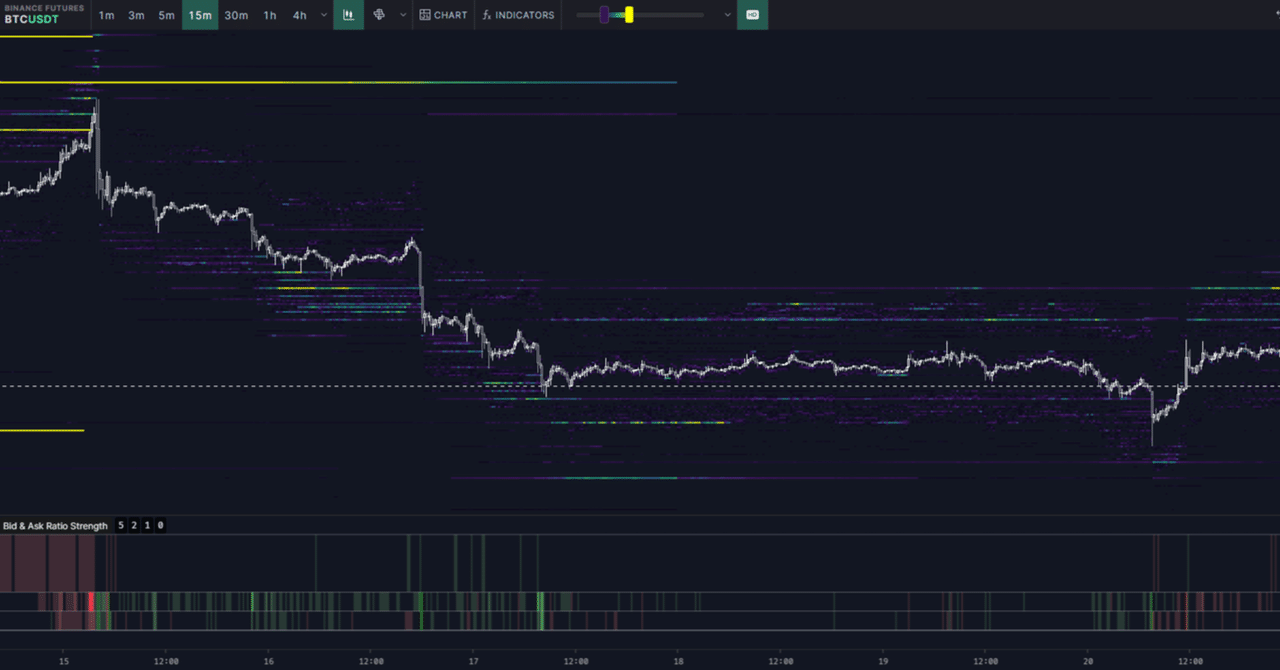 Bid & Ask Ratio Strength [TradingLite Indicator]｜がぶ