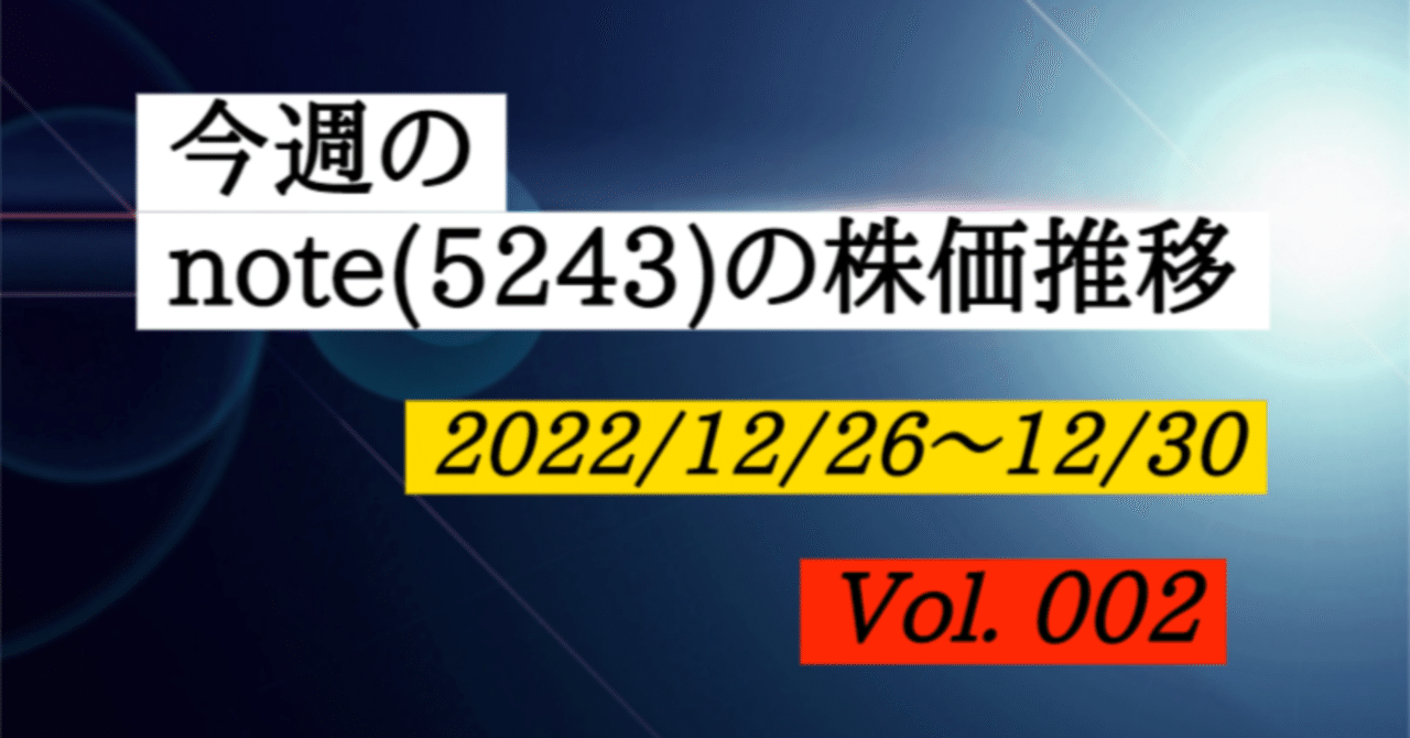 今週の note (5243) の株価推移｜藤巻隆｜note