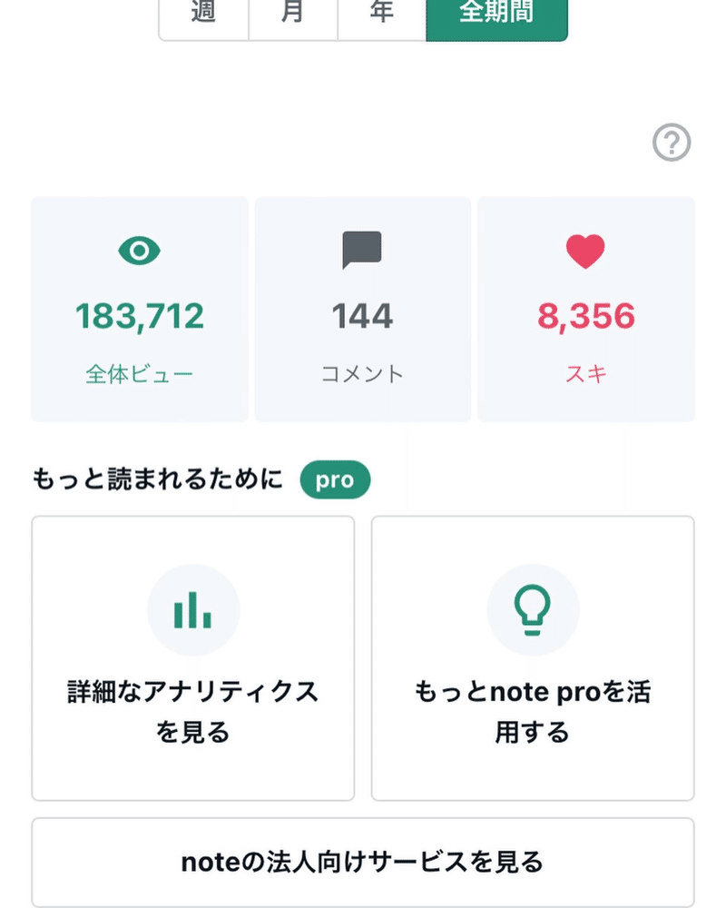 12/31現在報告｜ナオキnote攻略を発信する人note×brain｜note