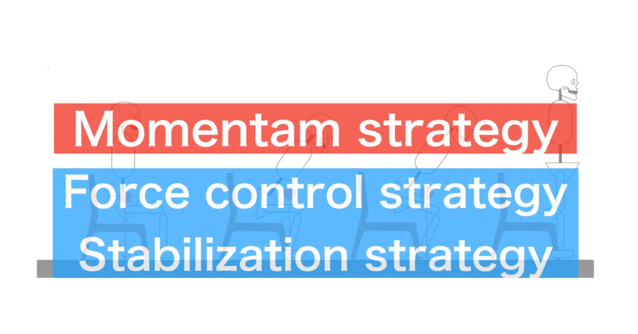Momentum strategyとForce control strategy｜あんこnote