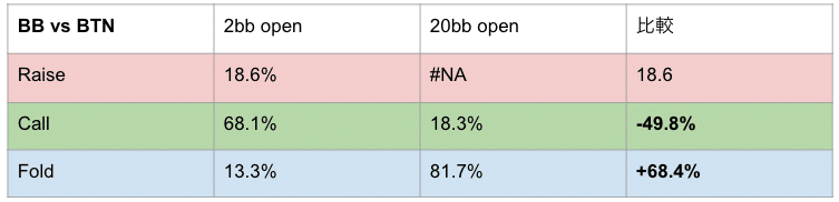 全ての土台となるトーナメント戦略(No limit Holdem) vol.2｜NSY