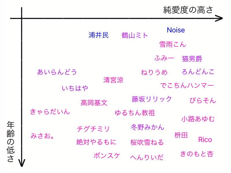 マツ の知らないロリ漫画の世界｜Y . Yushi