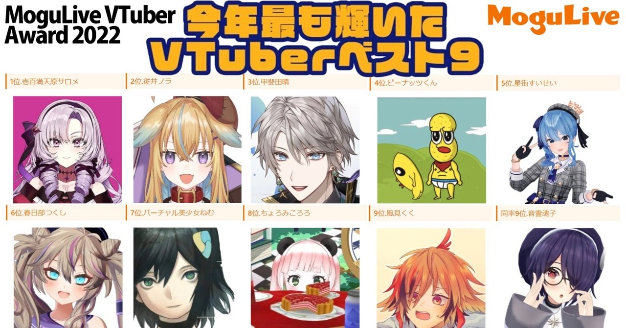 ねむ「今年最も輝いたVTuber 7位」に！【MoguLive VTuberアワード2022】｜バーチャル美少女ねむ/Nem⚡メタバース文化エバンジェリスト｜note