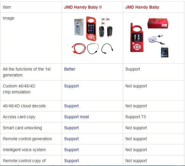 JMD Handy Baby II vs. Handy Baby First Generation Key Copy Machine ...