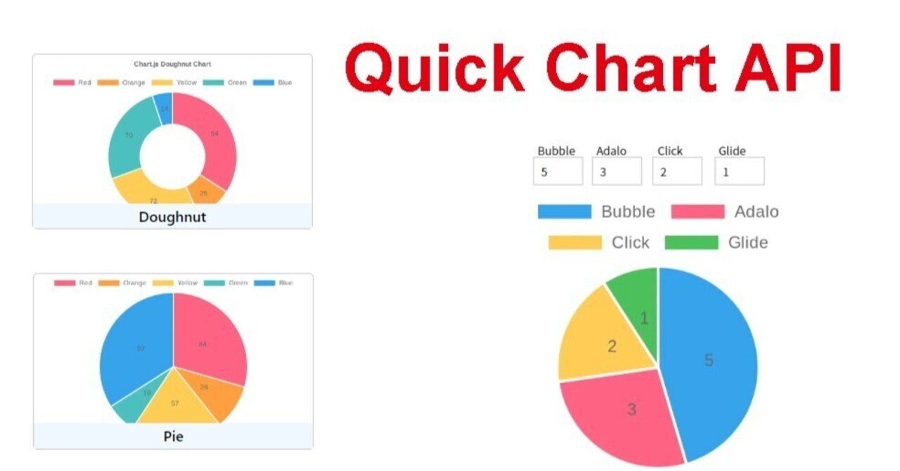 【Adalo/Click】QuickChartを使って動的な円グラフを作ってみた｜shnd