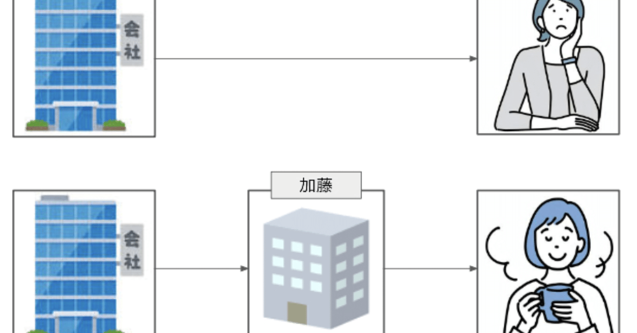 毎日続けることをやってみた。2338日目｜加藤隆太（kato ryuta）
