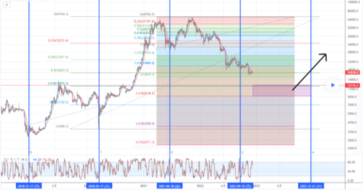 BTC来年にかけてのシナリオ｜CryptoExpressJapan